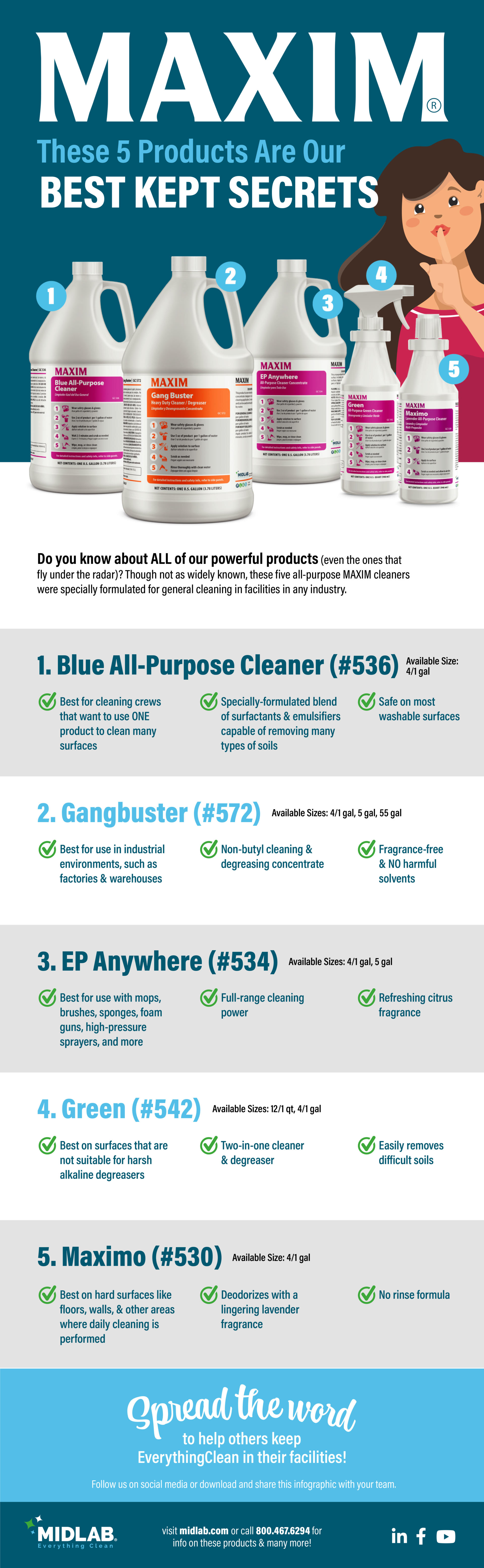 Posters & Infographics Archives - Midlab Distributor Resources